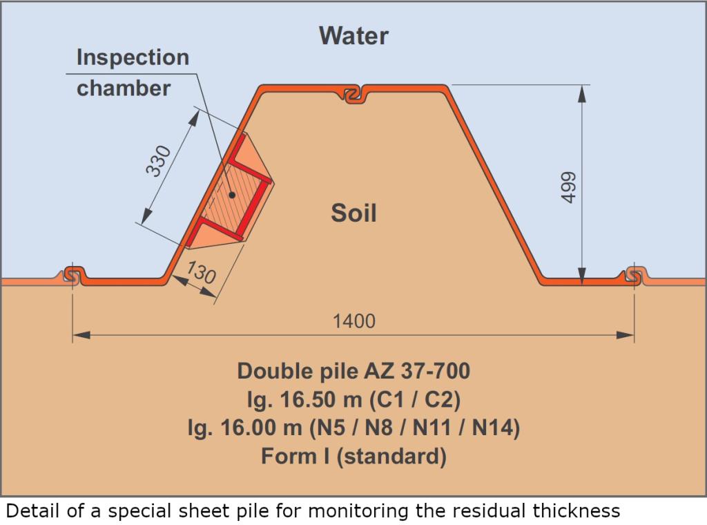 AMLoCor® | ArcelorMittal Sheet Piling